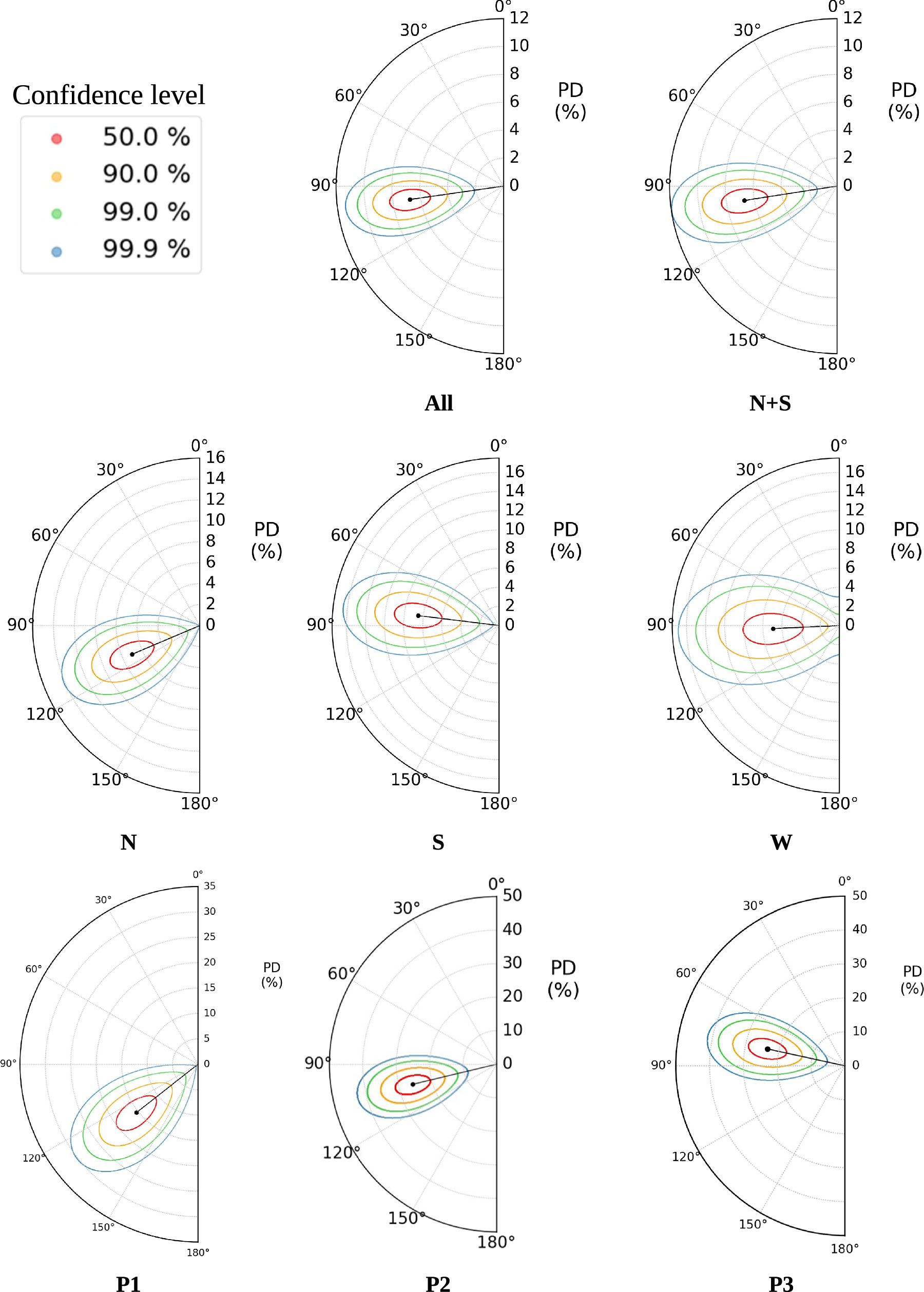 Discovery of a Shock-compressed Magnetic Field in the Northwestern Rim ...
