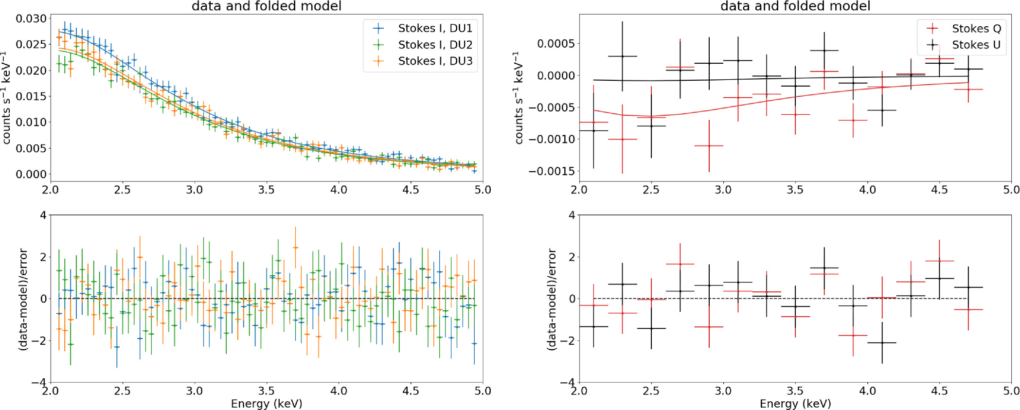 Discovery of a Shock-compressed Magnetic Field in the Northwestern Rim ...
