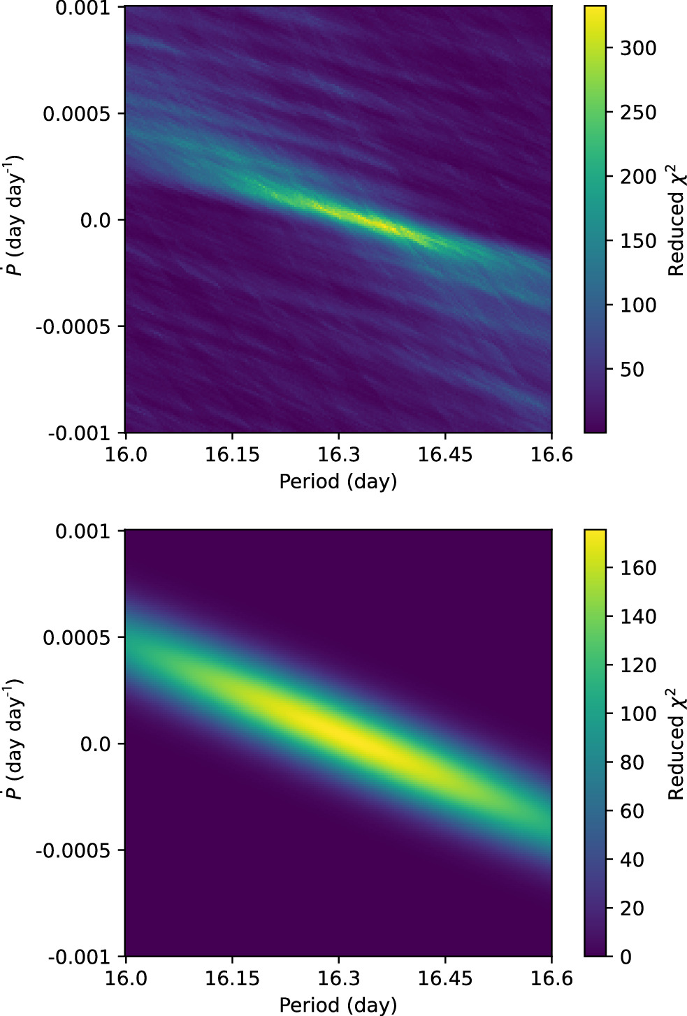 The Physical Origin of the Periodic Activity for FRB 20180916B - IOPscience