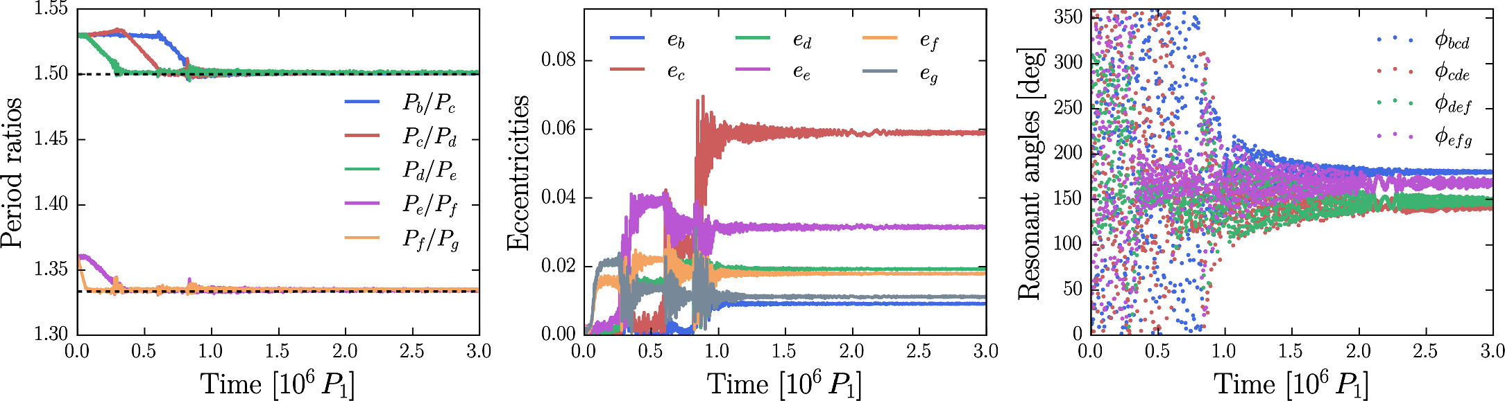 The Six-planet Resonant Chain of HD 110067 - IOPscience