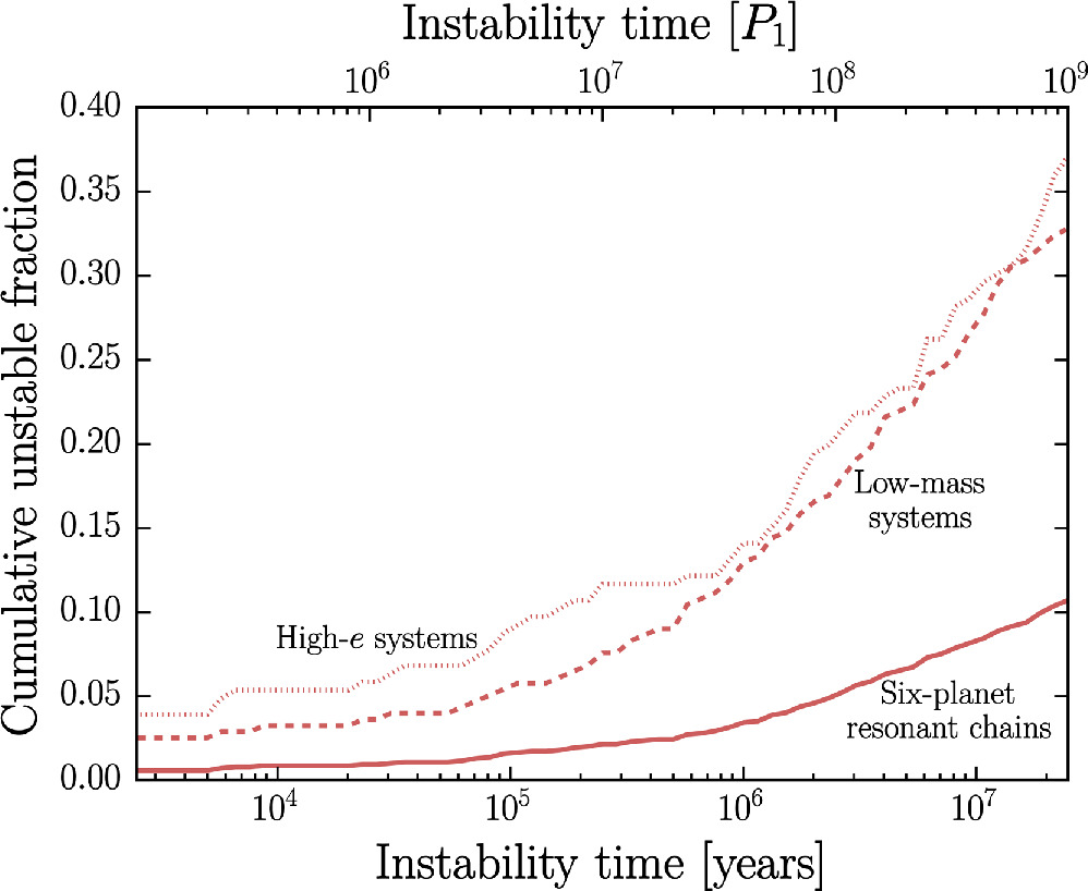 The Six-planet Resonant Chain of HD 110067 - IOPscience