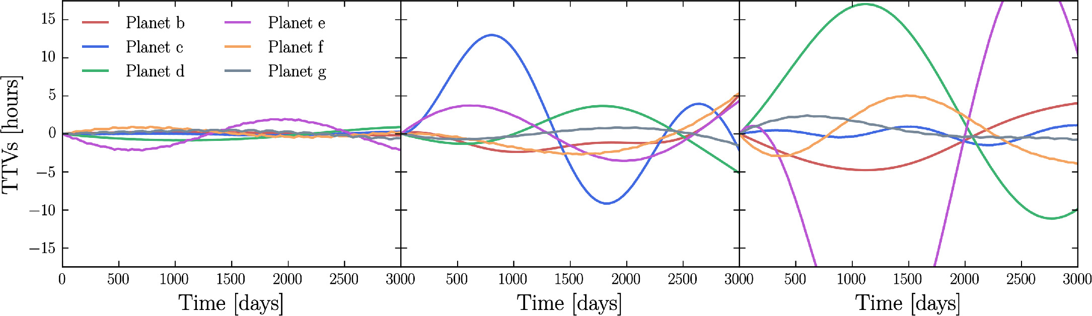 The Six-planet Resonant Chain of HD 110067 - IOPscience