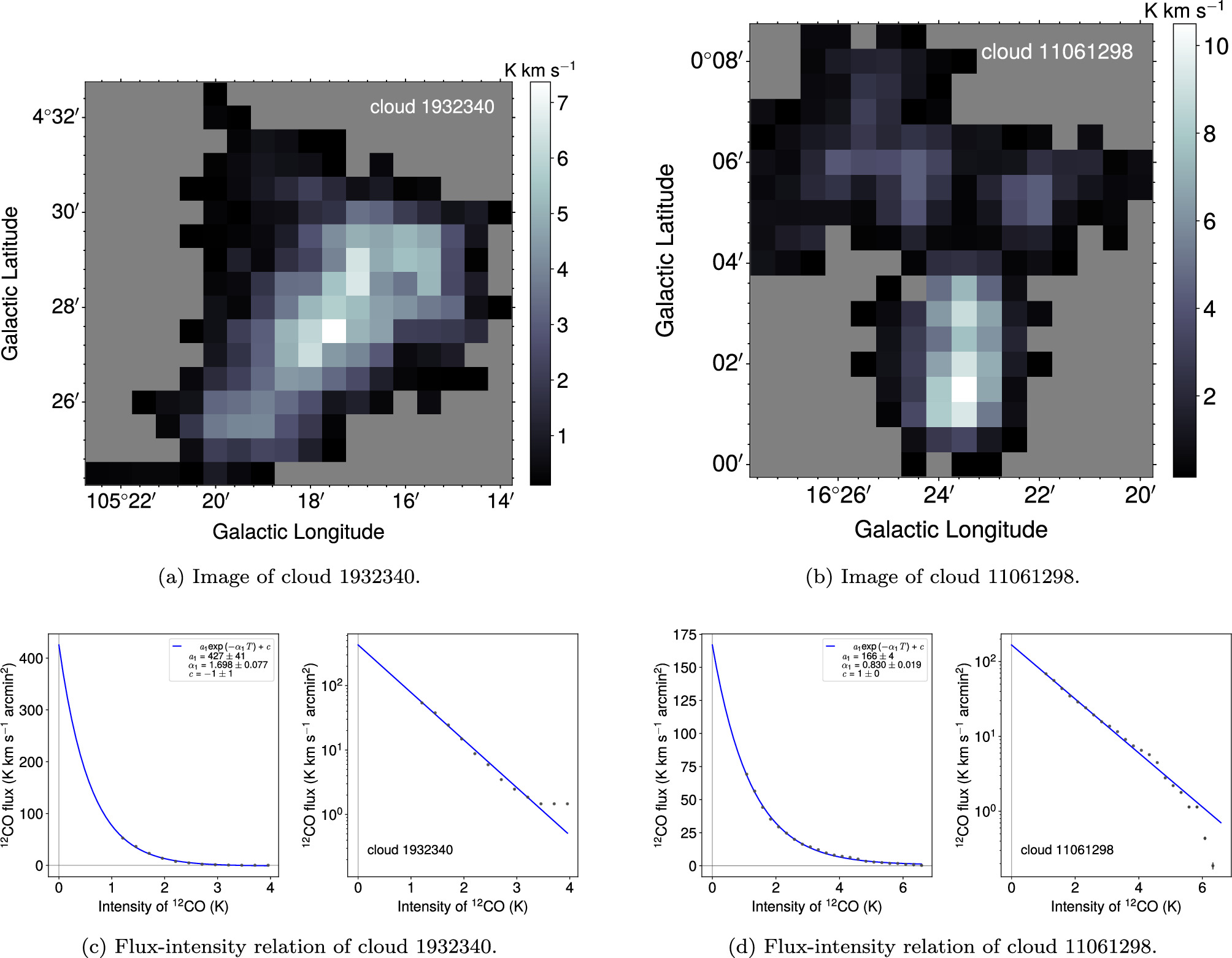 On the Flux–Intensity Relation of Molecular Clouds - IOPscience