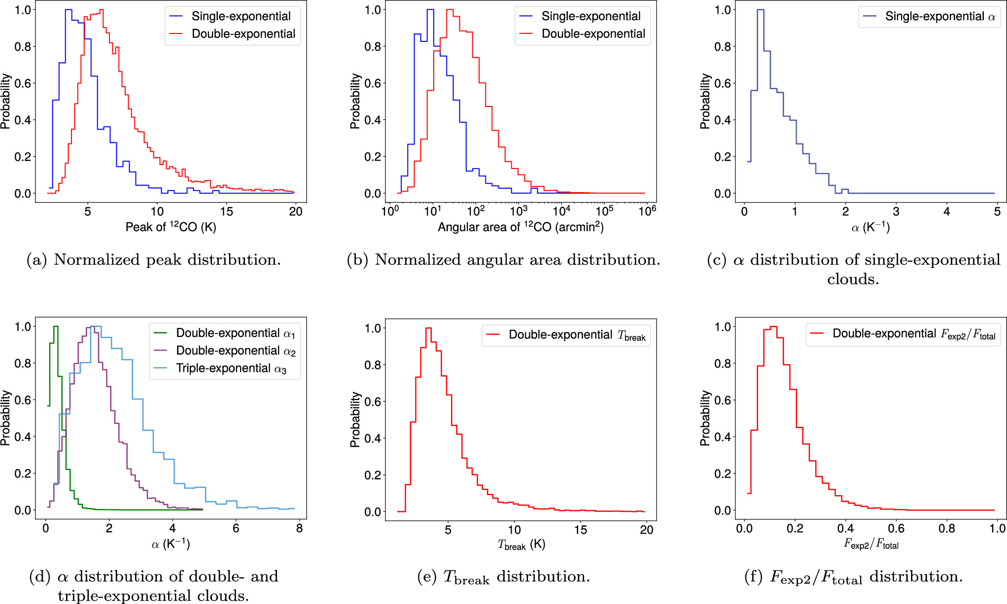 On the Flux–Intensity Relation of Molecular Clouds - IOPscience