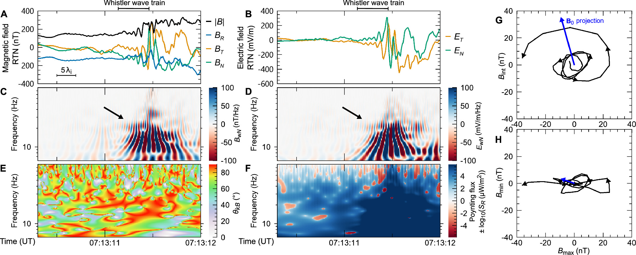 Acceleration of Electrons and Ions by an “Almost” Astrophysical Shock ...