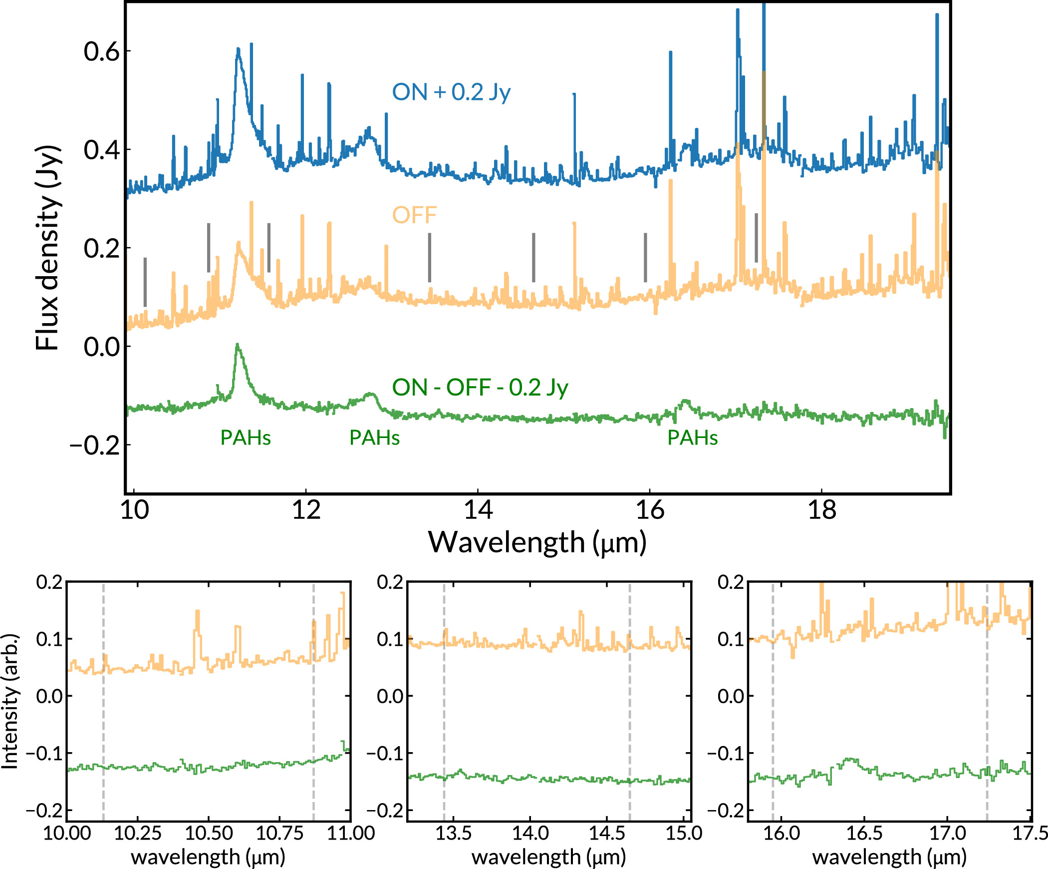 On the Origin of Infrared Bands Attributed to Tryptophan in Spitzer ...