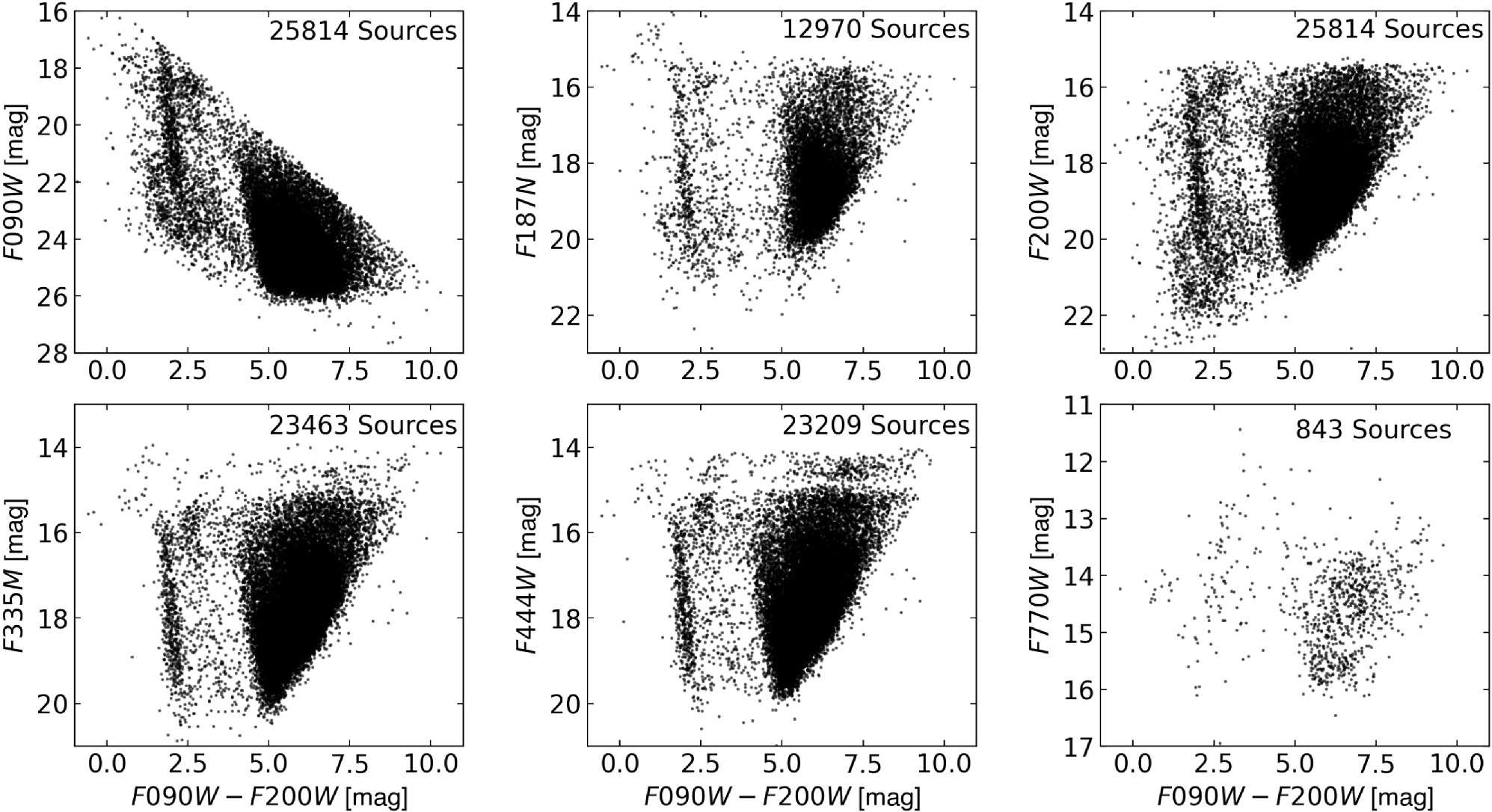 Probing the Distinct Extinction Law of the Pillars of Creation in M16 ...
