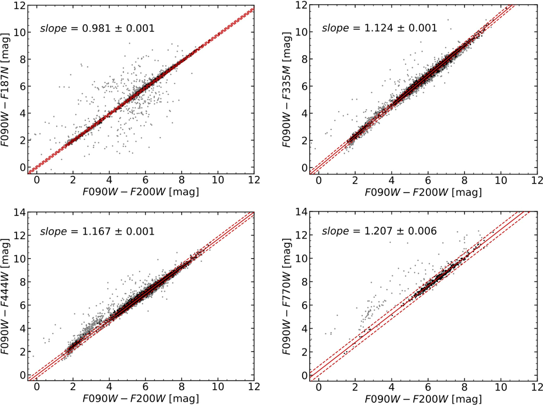 Probing the Distinct Extinction Law of the Pillars of Creation in M16 ...
