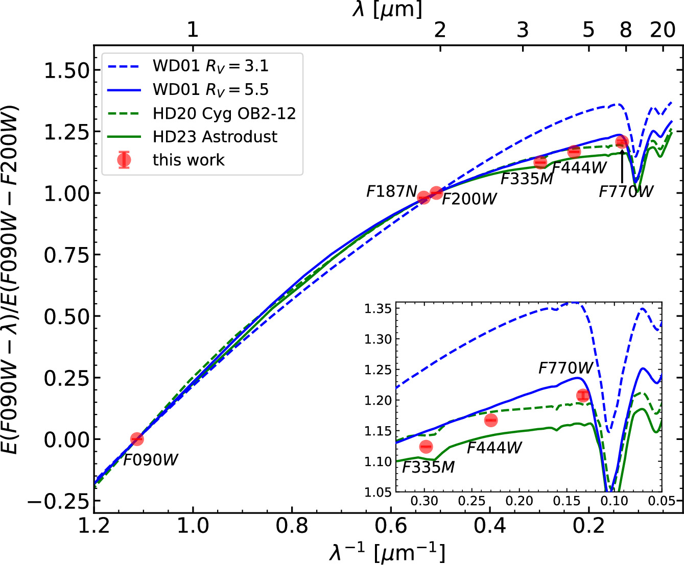 Probing the Distinct Extinction Law of the Pillars of Creation in M16 ...