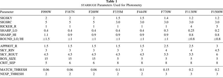 Probing the Distinct Extinction Law of the Pillars of Creation in M16 ...