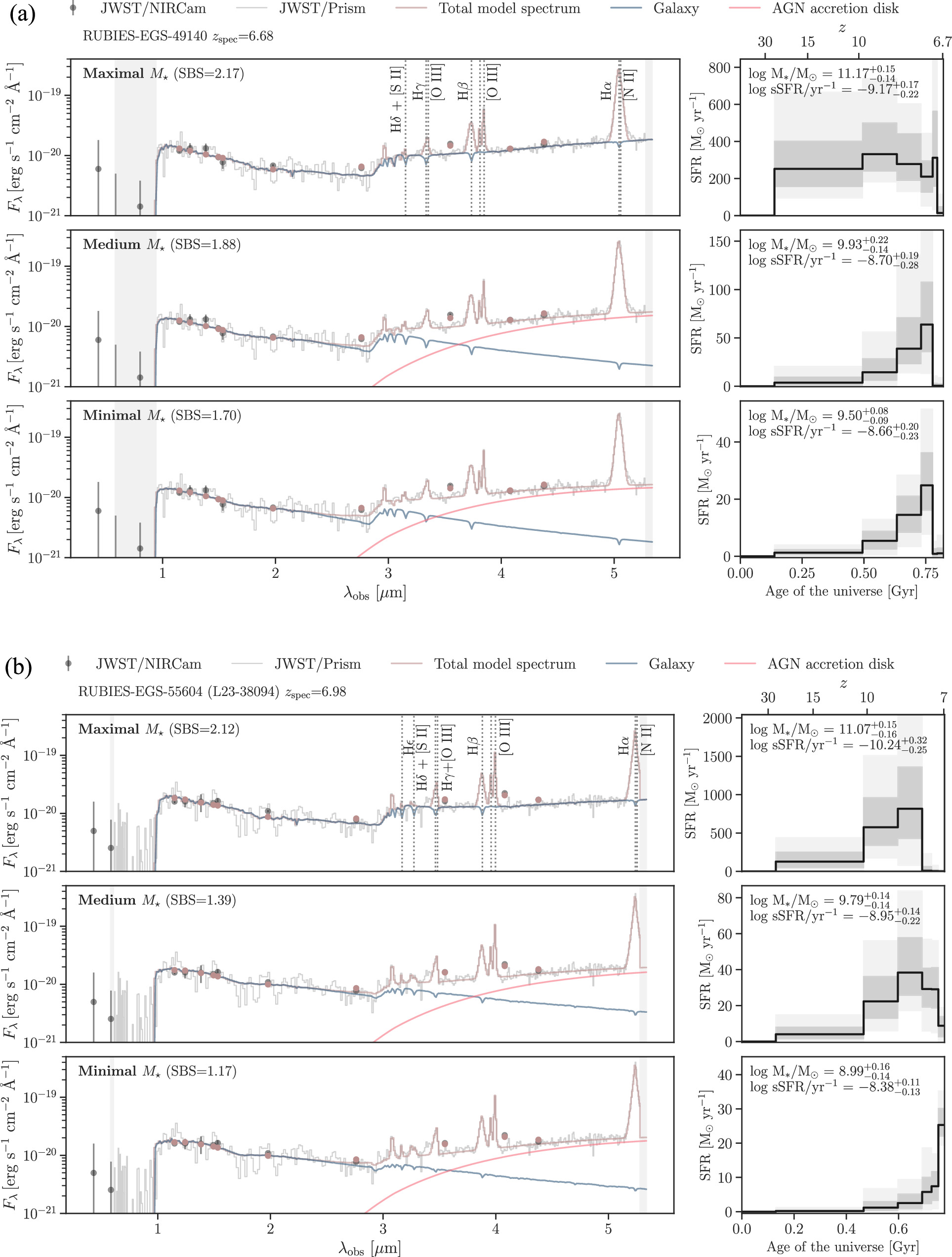 RUBIES: Evolved Stellar Populations with Extended Formation Histories ...