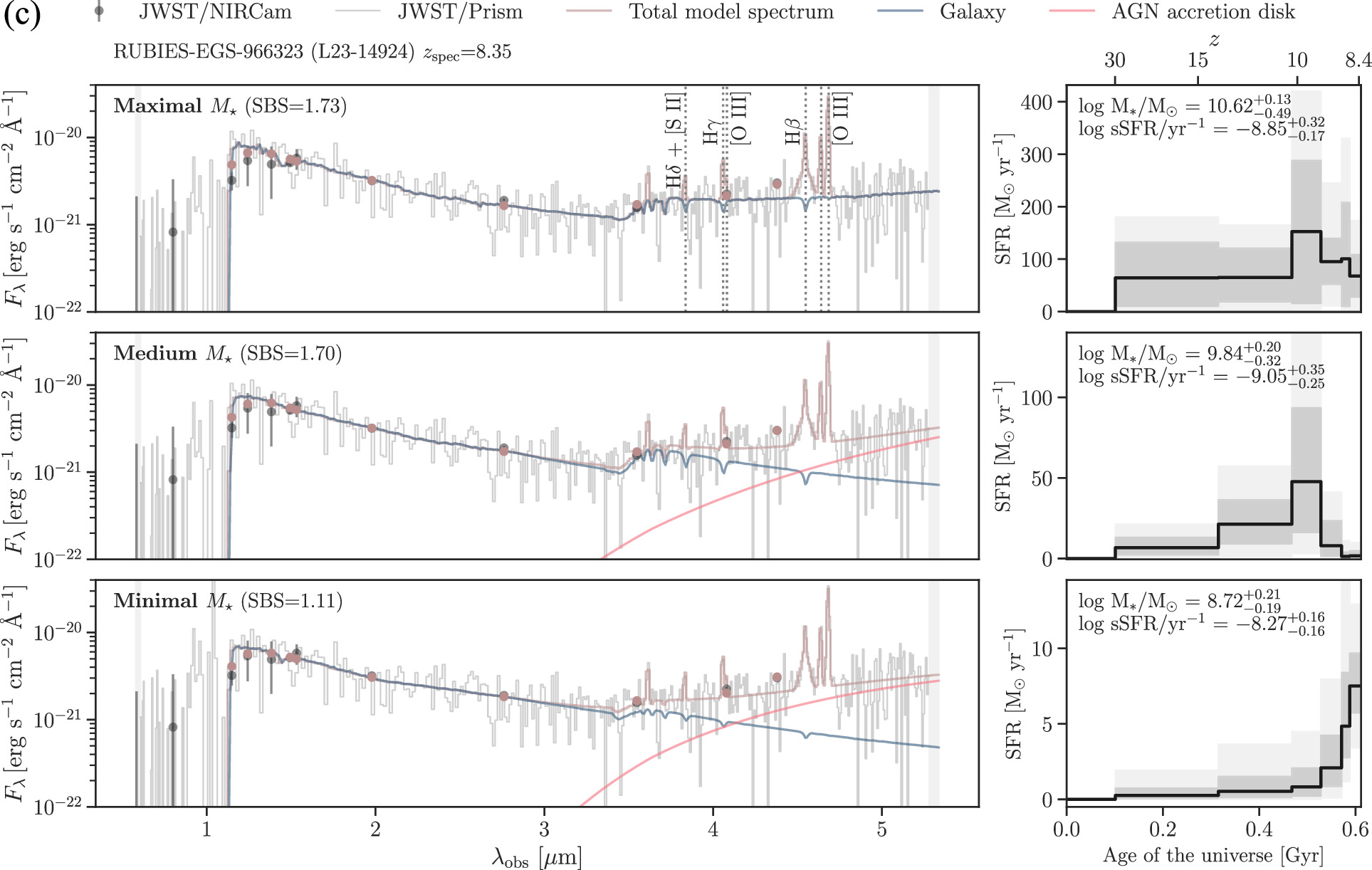 RUBIES: Evolved Stellar Populations with Extended Formation Histories ...