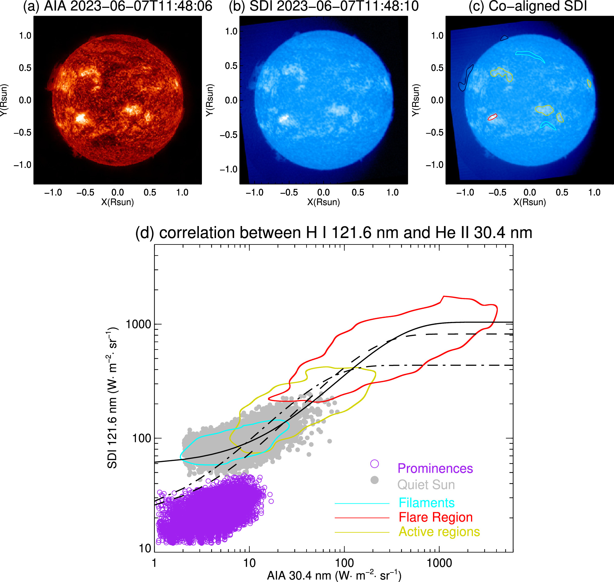Carrington Maps in H i Lyα and Their Relationships with Extreme ...