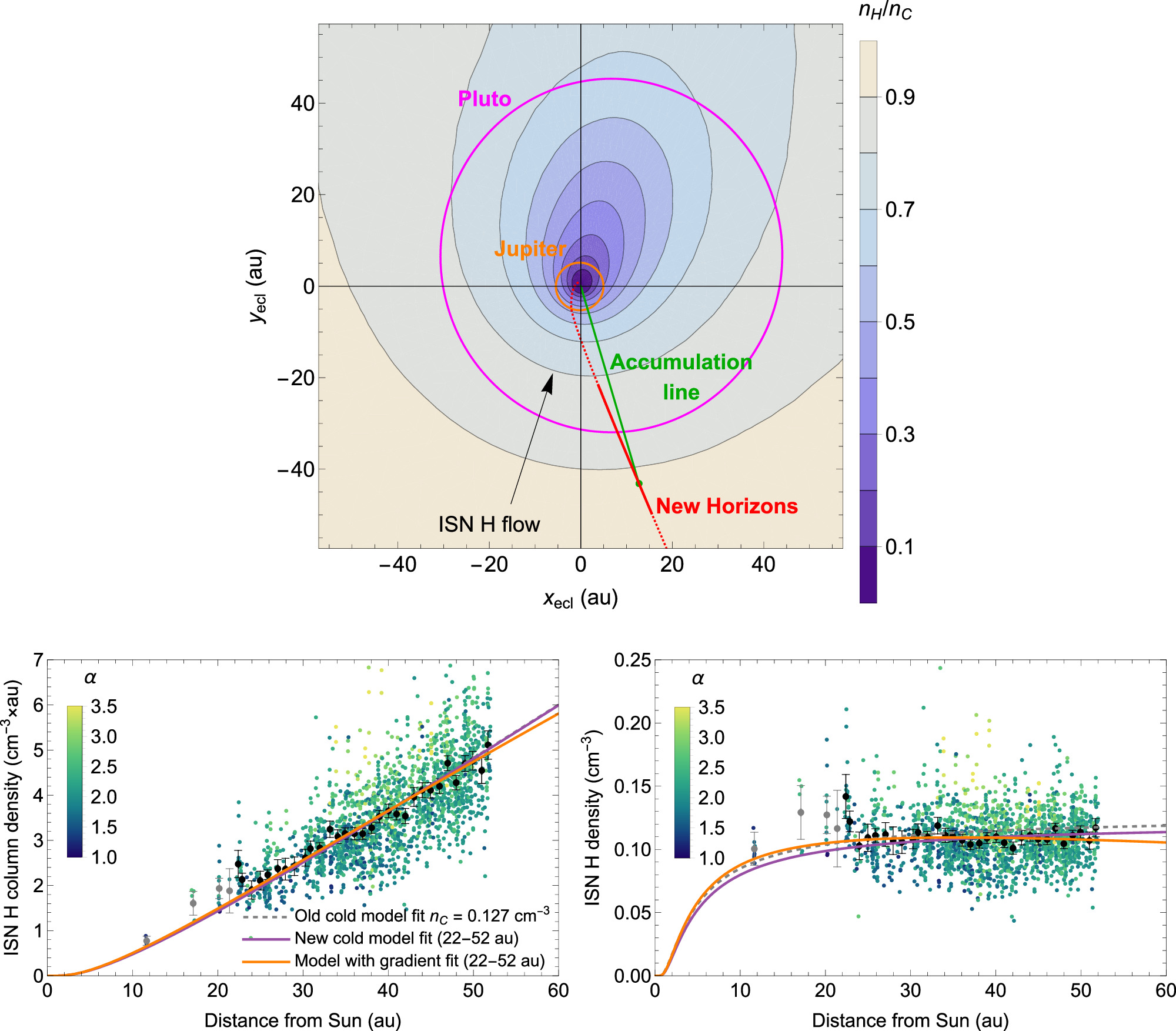 Interstellar Neutral Hydrogen in the Heliosphere: New Horizons ...