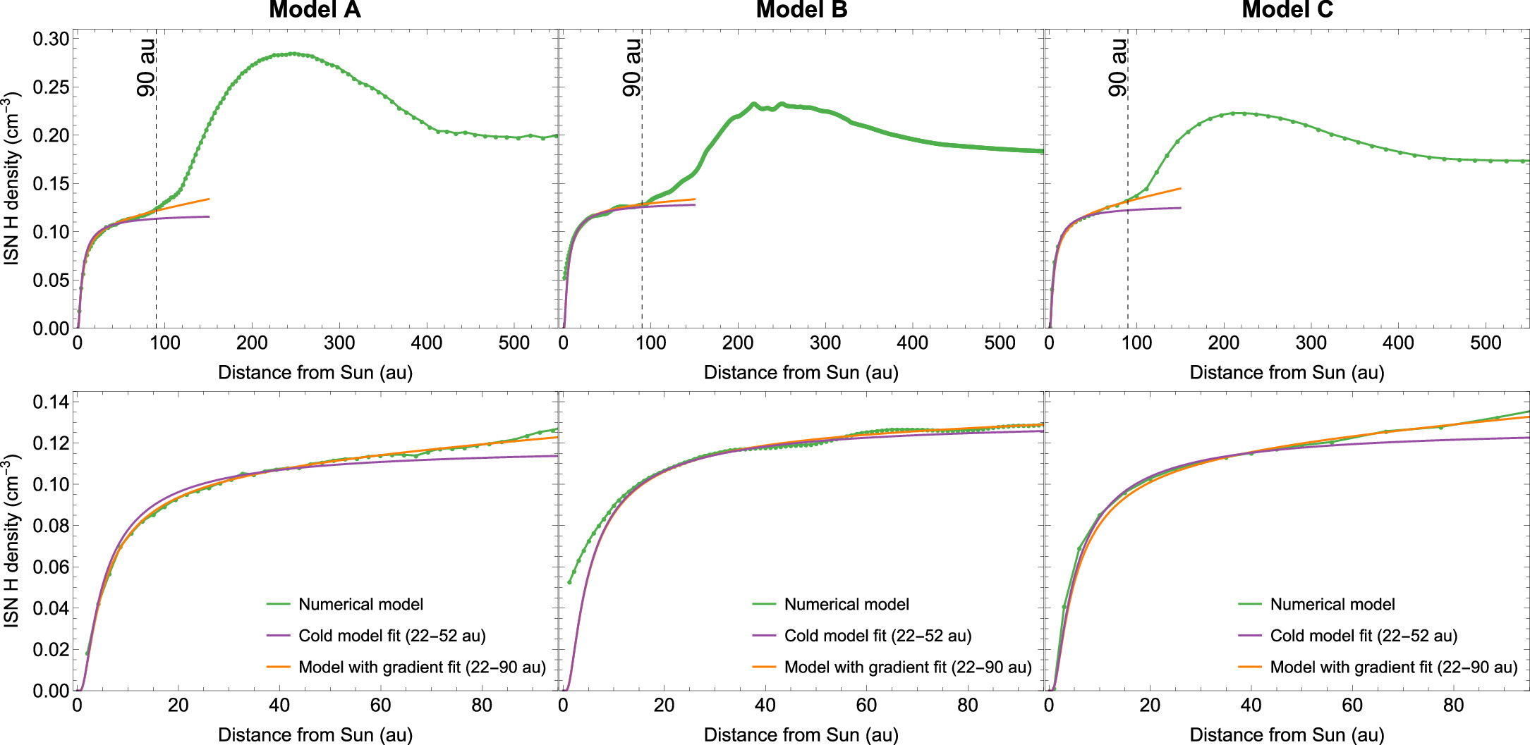 Interstellar Neutral Hydrogen in the Heliosphere: New Horizons ...