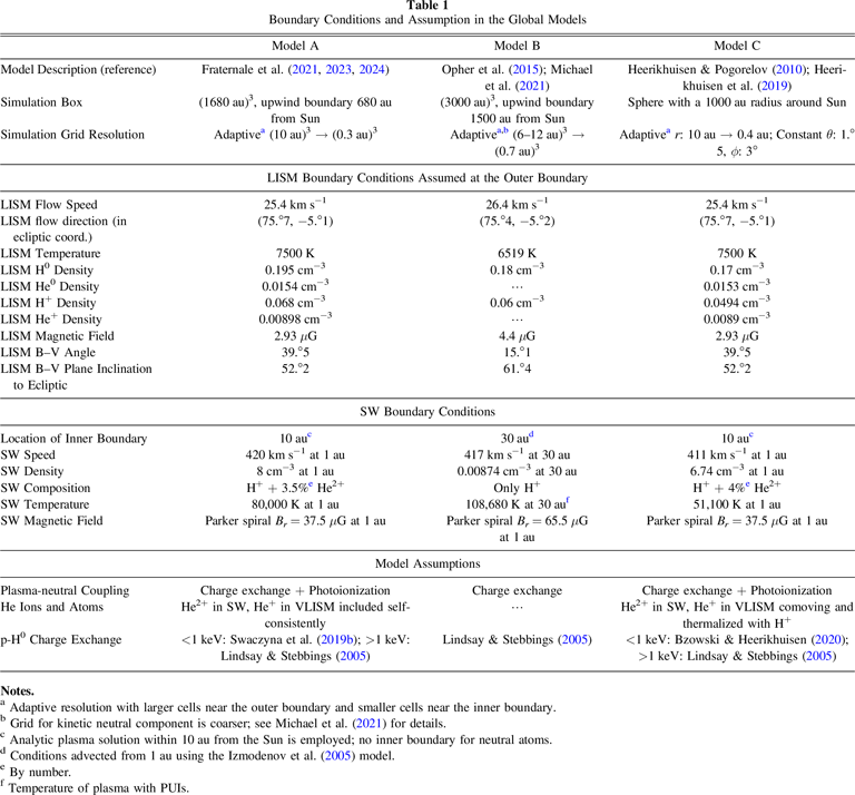 Interstellar Neutral Hydrogen in the Heliosphere: New Horizons ...