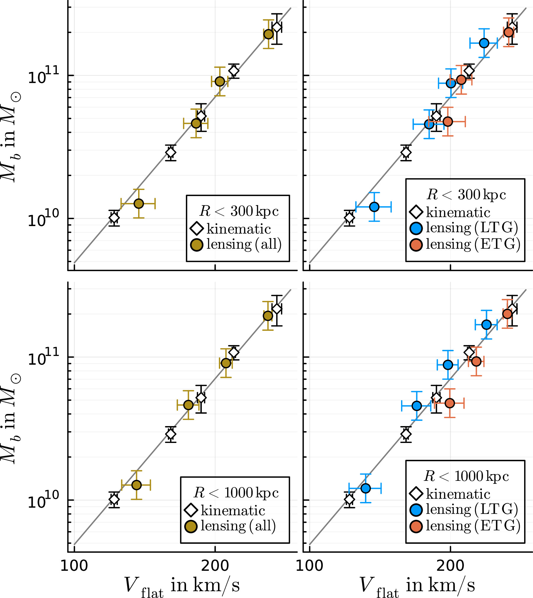Indefinitely Flat Circular Velocities and the Baryonic Tully–Fisher ...