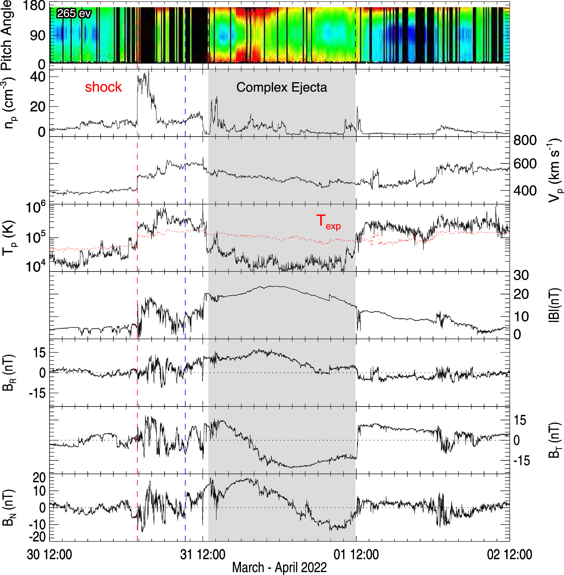 Formation of a Magnetic Cloud from the Merging of Two Successive ...