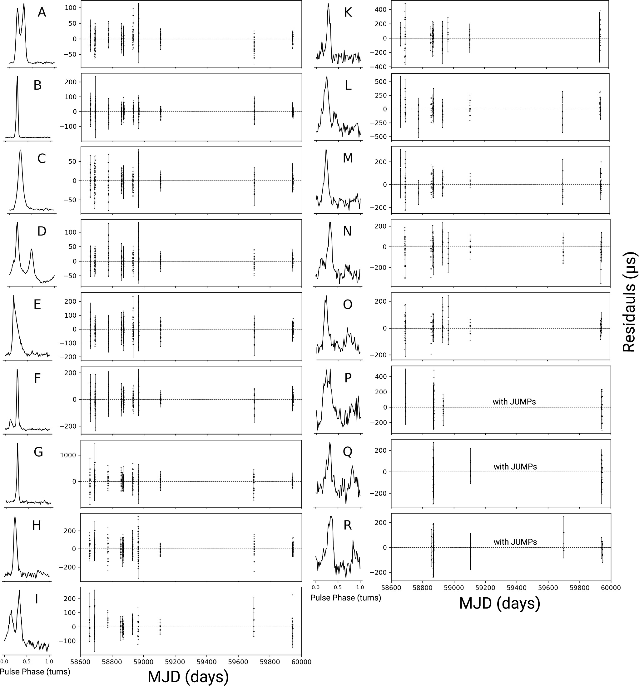 FAST Discovery of Eight Isolated Millisecond Pulsars in NGC 6517 ...