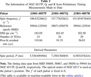 FAST Discovery of Eight Isolated Millisecond Pulsars in NGC 6517 ...