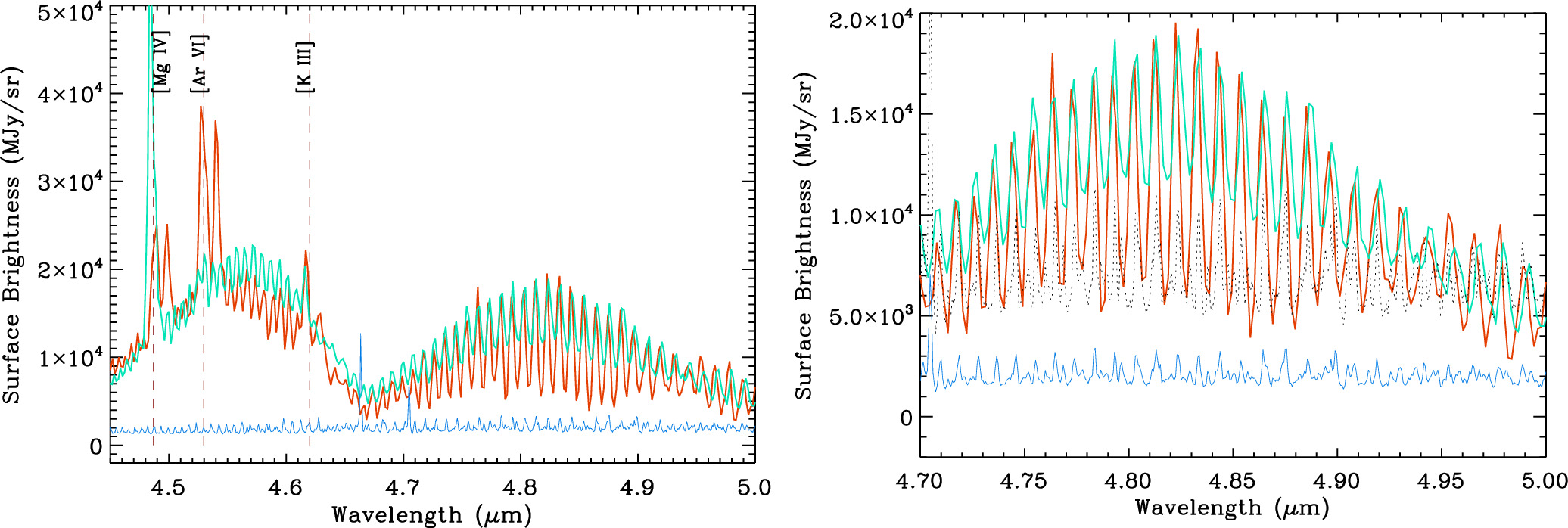 Shockingly Bright Warm Carbon Monoxide Molecular Features in the ...