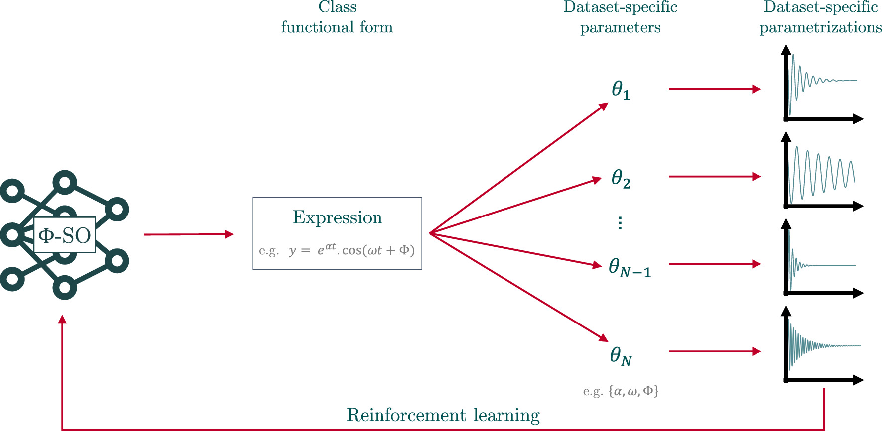 Class Symbolic Regression: Gotta Fit 'Em All - IOPscience