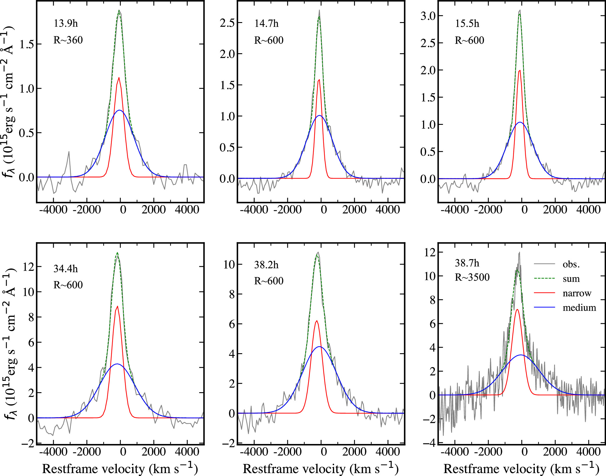 Probing the Shock Breakout Signal of SN 2024ggi from the Transformation ...