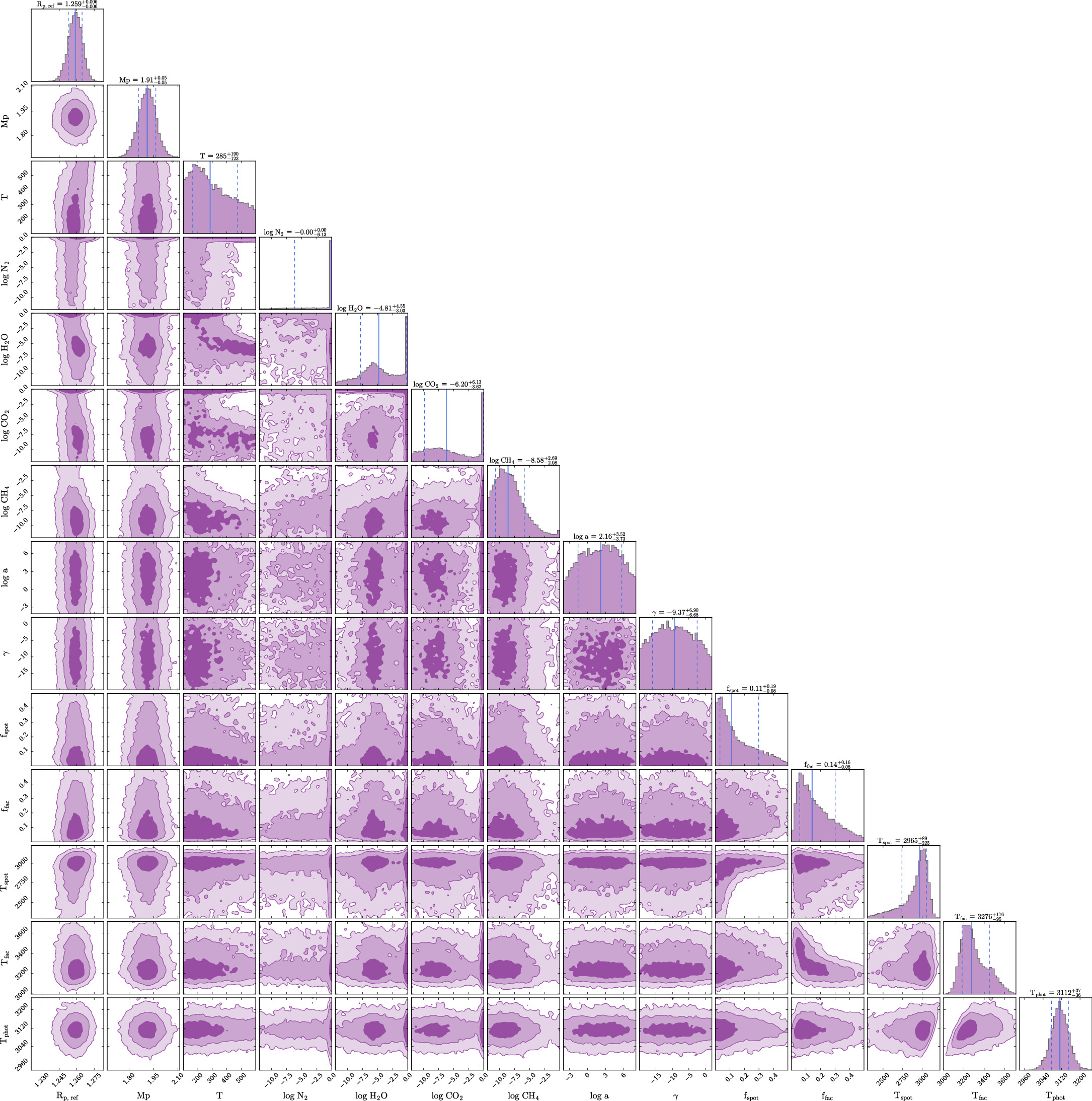 Transmission Spectroscopy of the Habitable Zone Exoplanet LHS 1140 b ...