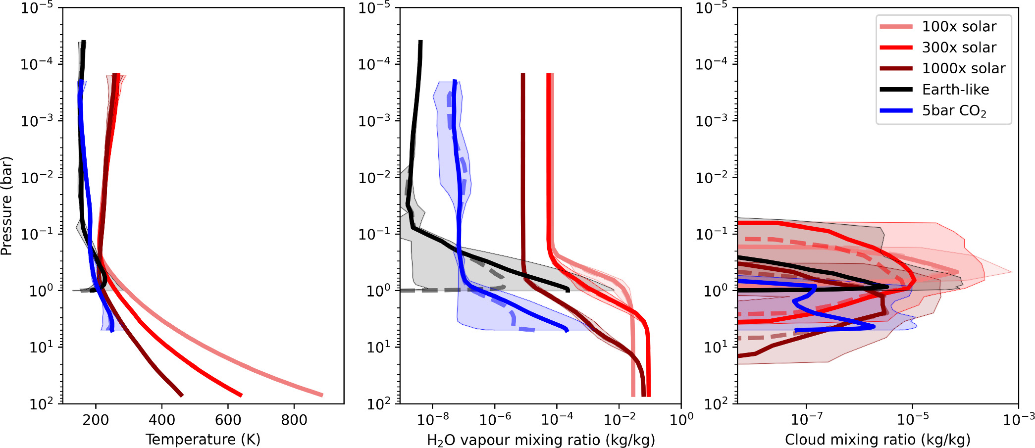 Transmission Spectroscopy of the Habitable Zone Exoplanet LHS 1140 b ...