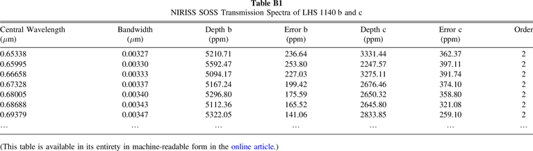 Transmission Spectroscopy of the Habitable Zone Exoplanet LHS 1140 b ...