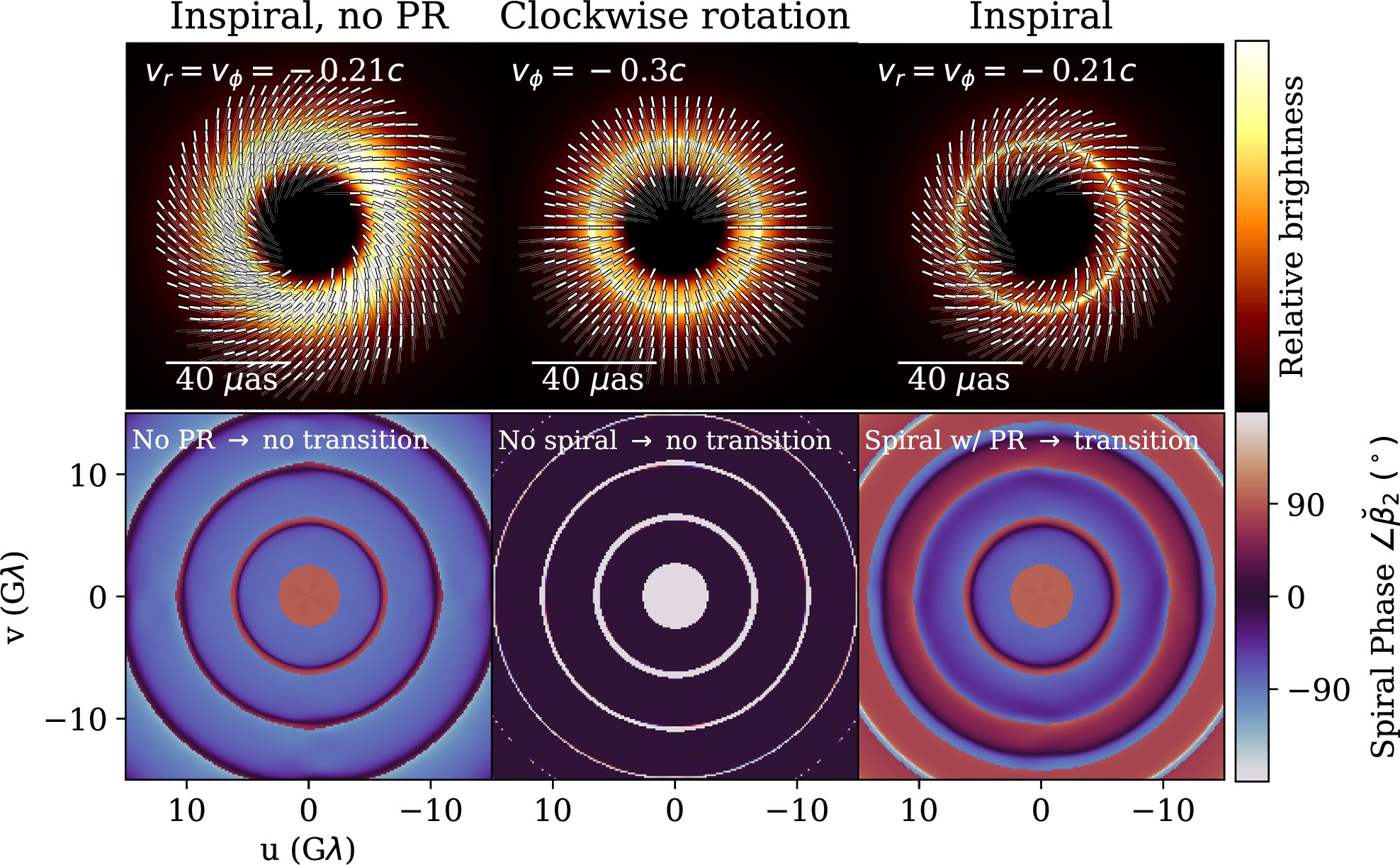 Prospects for the Detection of the Sgr A* Photon Ring with Next ...