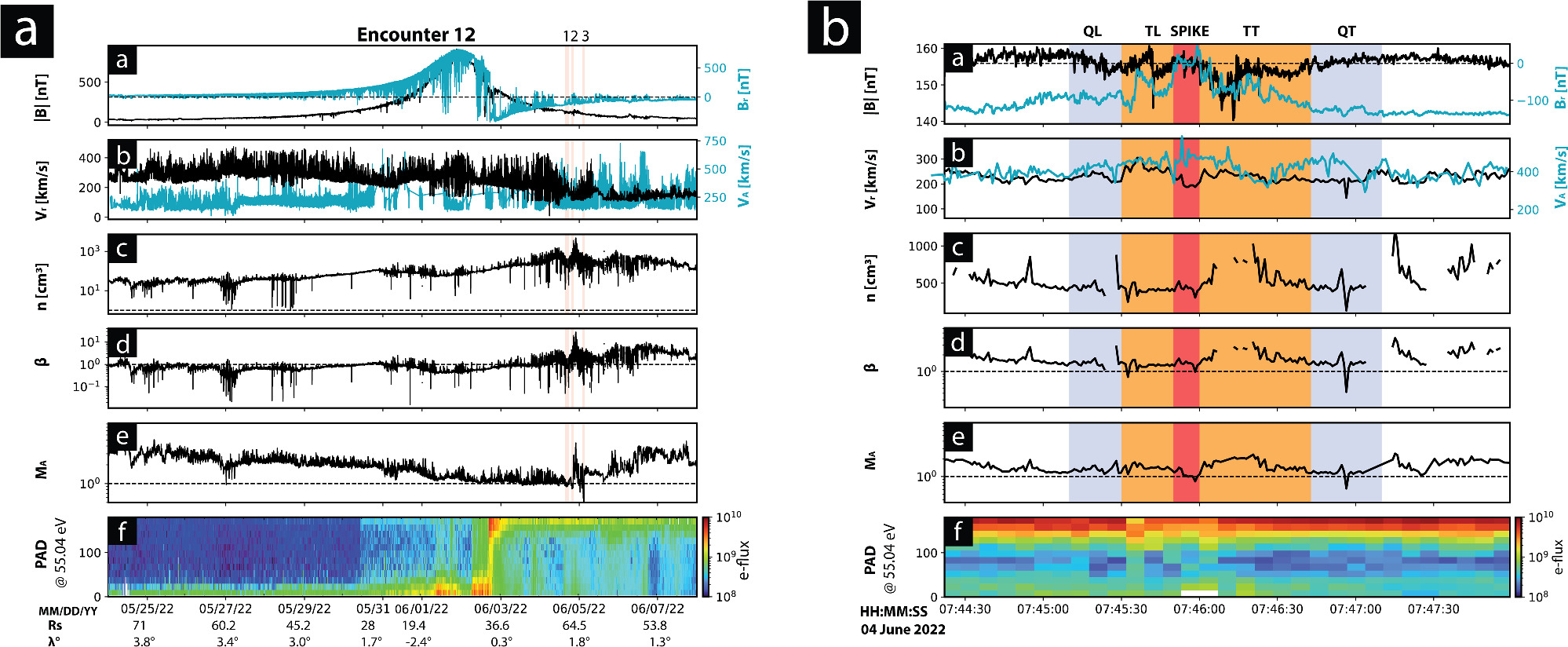 In Situ Mechanisms are Necessary for Switchback Formation - IOPscience
