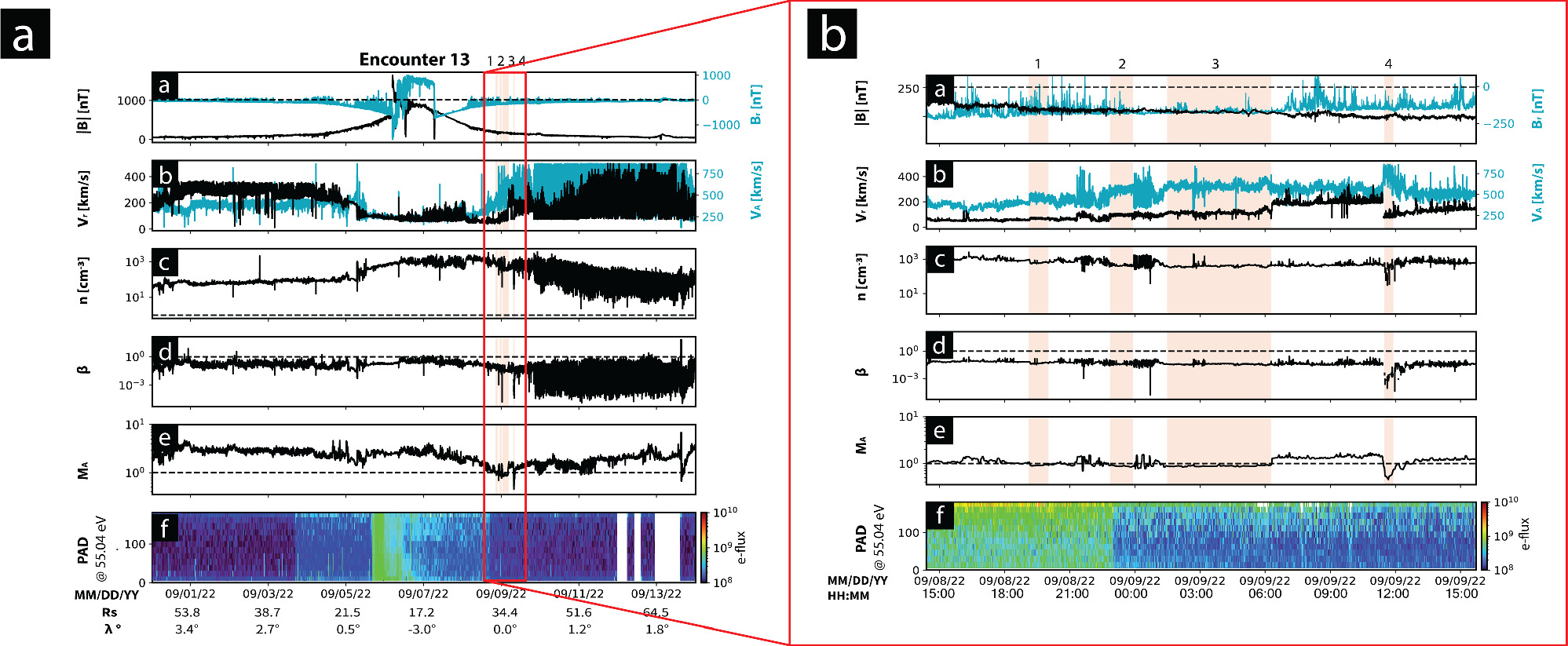 In Situ Mechanisms are Necessary for Switchback Formation - IOPscience