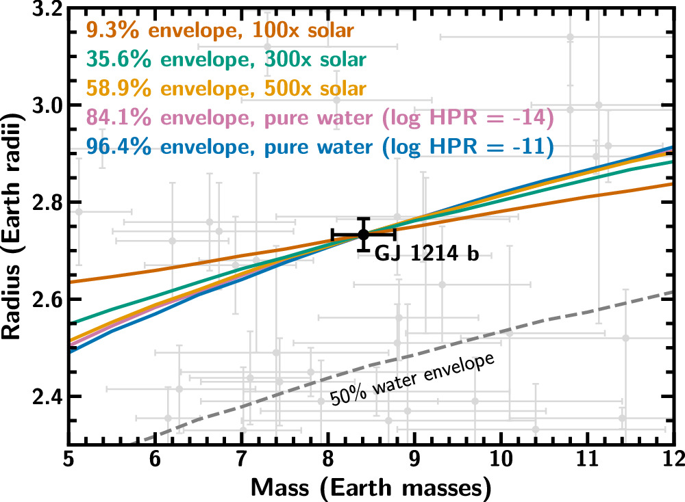 New Insights into the Internal Structure of GJ 1214 b Informed by JWST ...