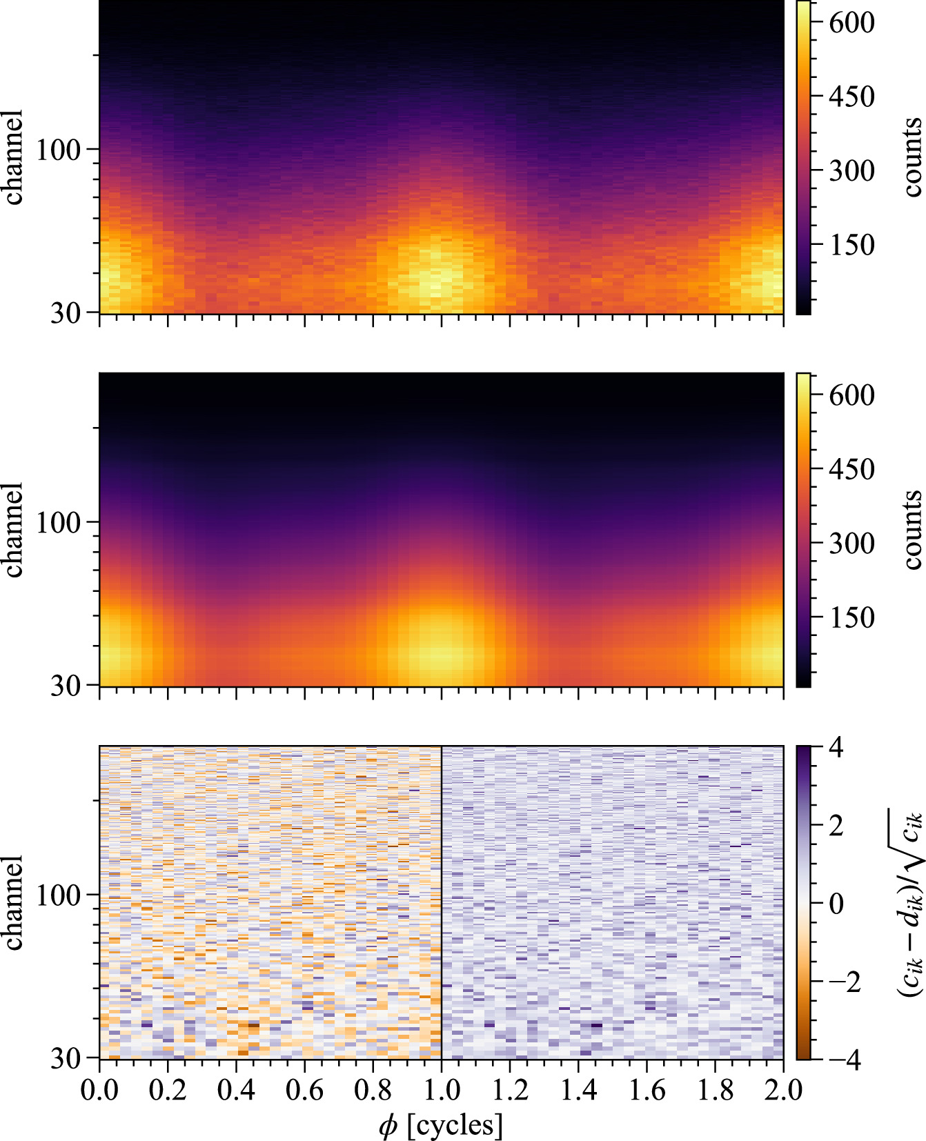 A NICER View of the Nearest and Brightest Millisecond Pulsar: PSR J0437 ...