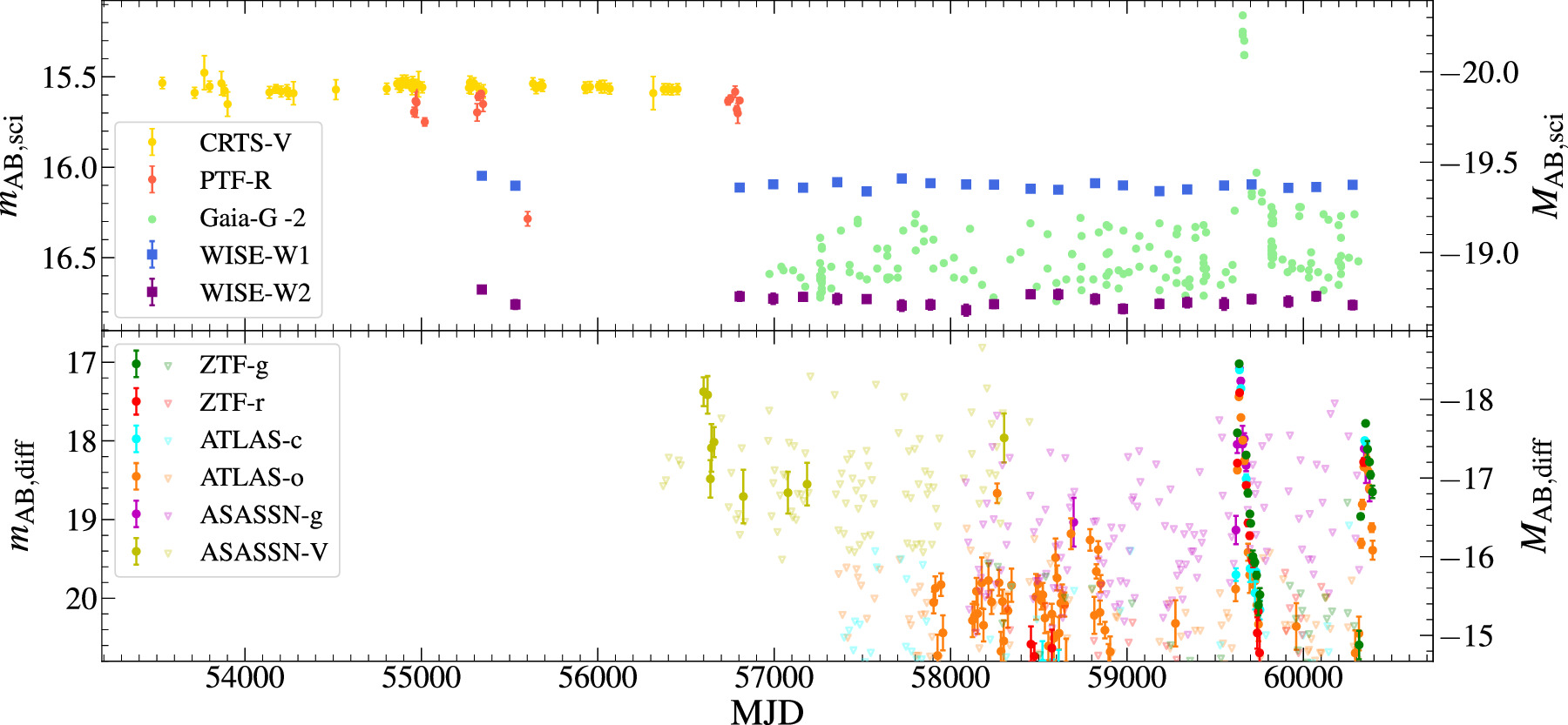 The Unluckiest Star: A Spectroscopically Confirmed Repeated Partial ...