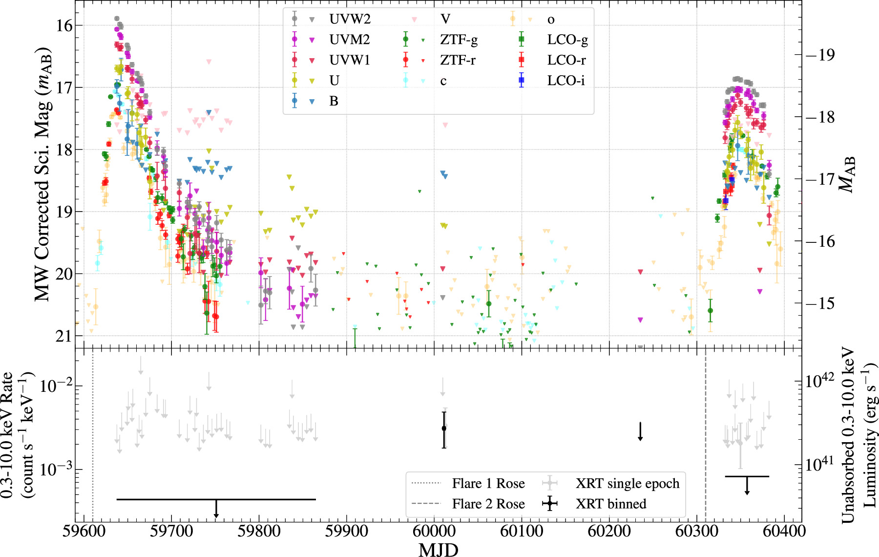 The Unluckiest Star: A Spectroscopically Confirmed Repeated Partial ...