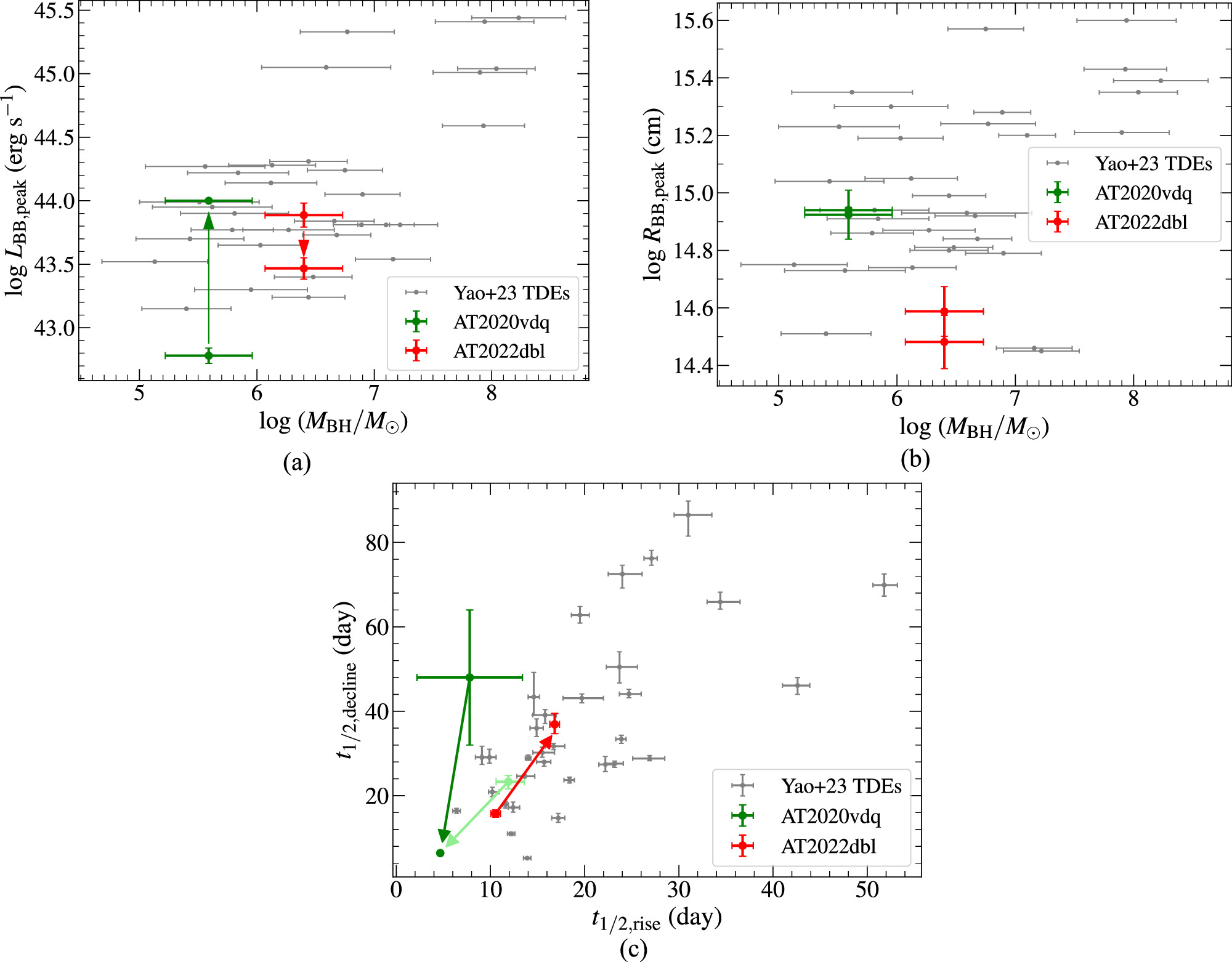 The Unluckiest Star: A Spectroscopically Confirmed Repeated Partial ...