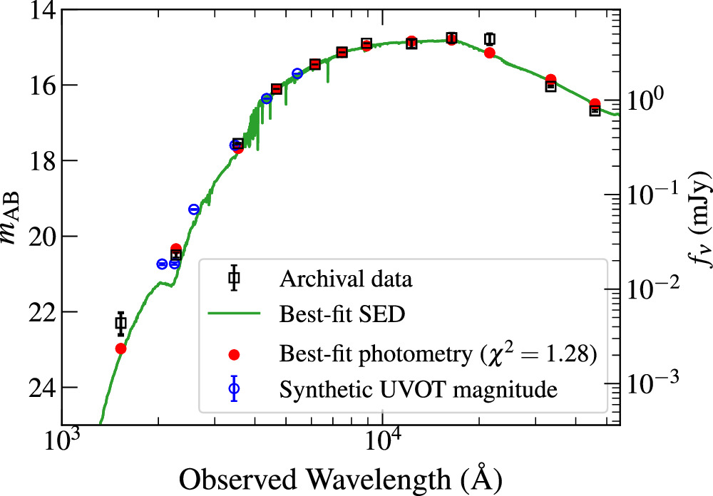 The Unluckiest Star: A Spectroscopically Confirmed Repeated Partial ...