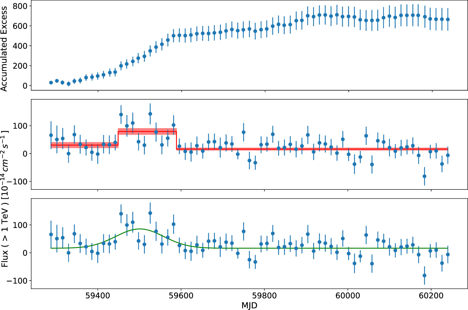 Discovery of Very High Energy Gamma-Ray Emissions from the Low ...