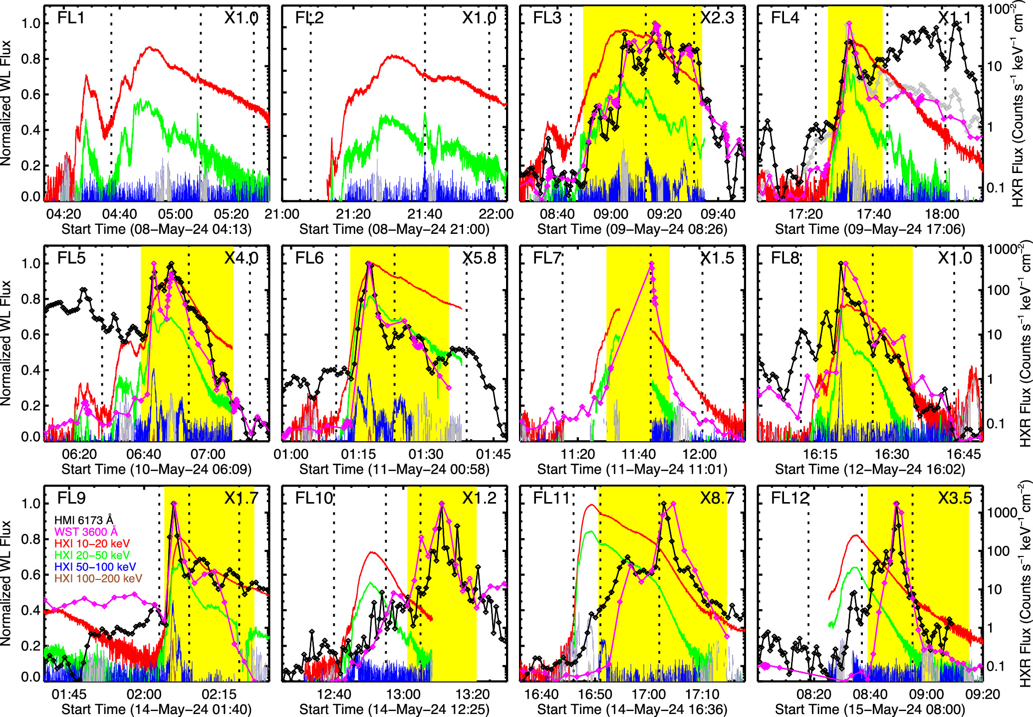 Various Features of the X-class White-light Flares in Super Active ...