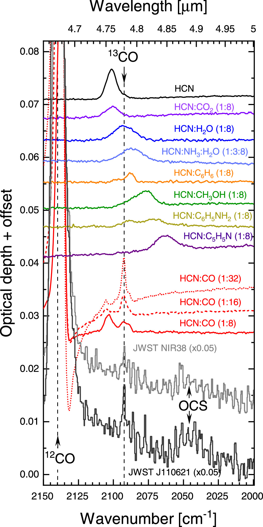 Infrared Spectra of Solid HCN Embedded in Various Molecular ...