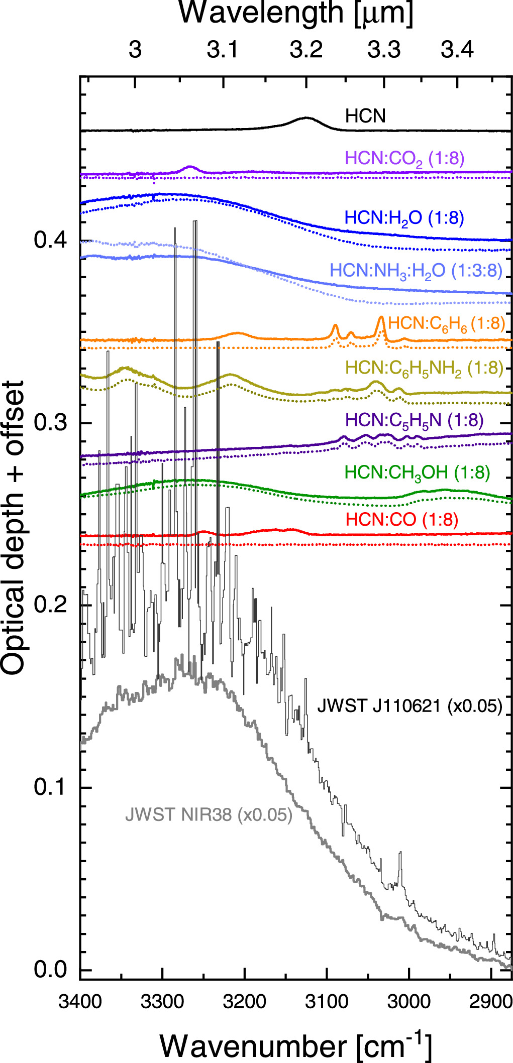 Infrared Spectra of Solid HCN Embedded in Various Molecular ...