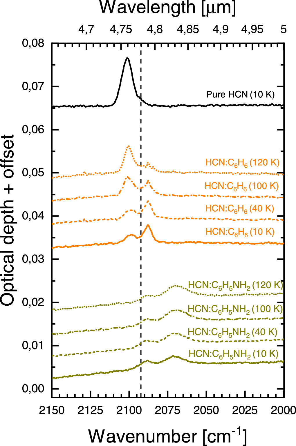 Infrared Spectra of Solid HCN Embedded in Various Molecular ...