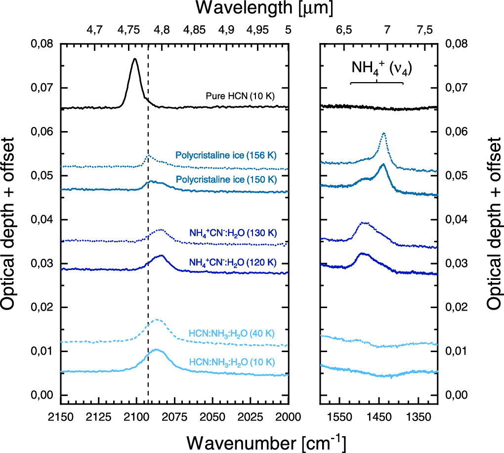 Infrared Spectra of Solid HCN Embedded in Various Molecular ...