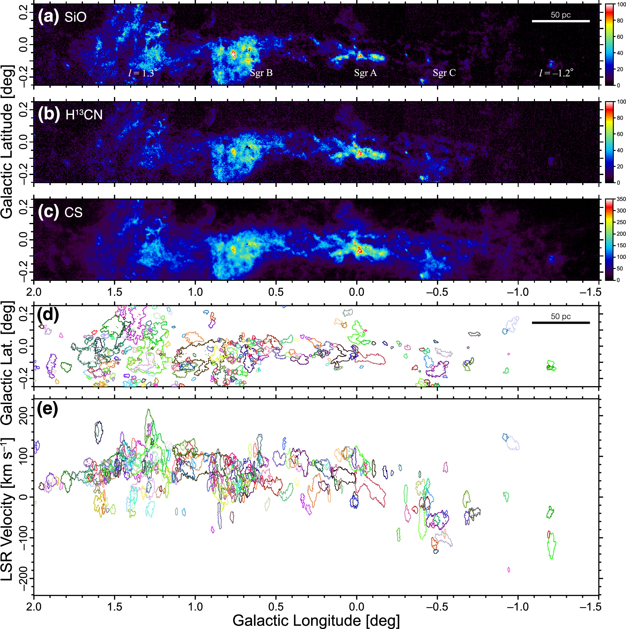 Parabolic-like Trend in SiO Ratios throughout the Central Molecular ...