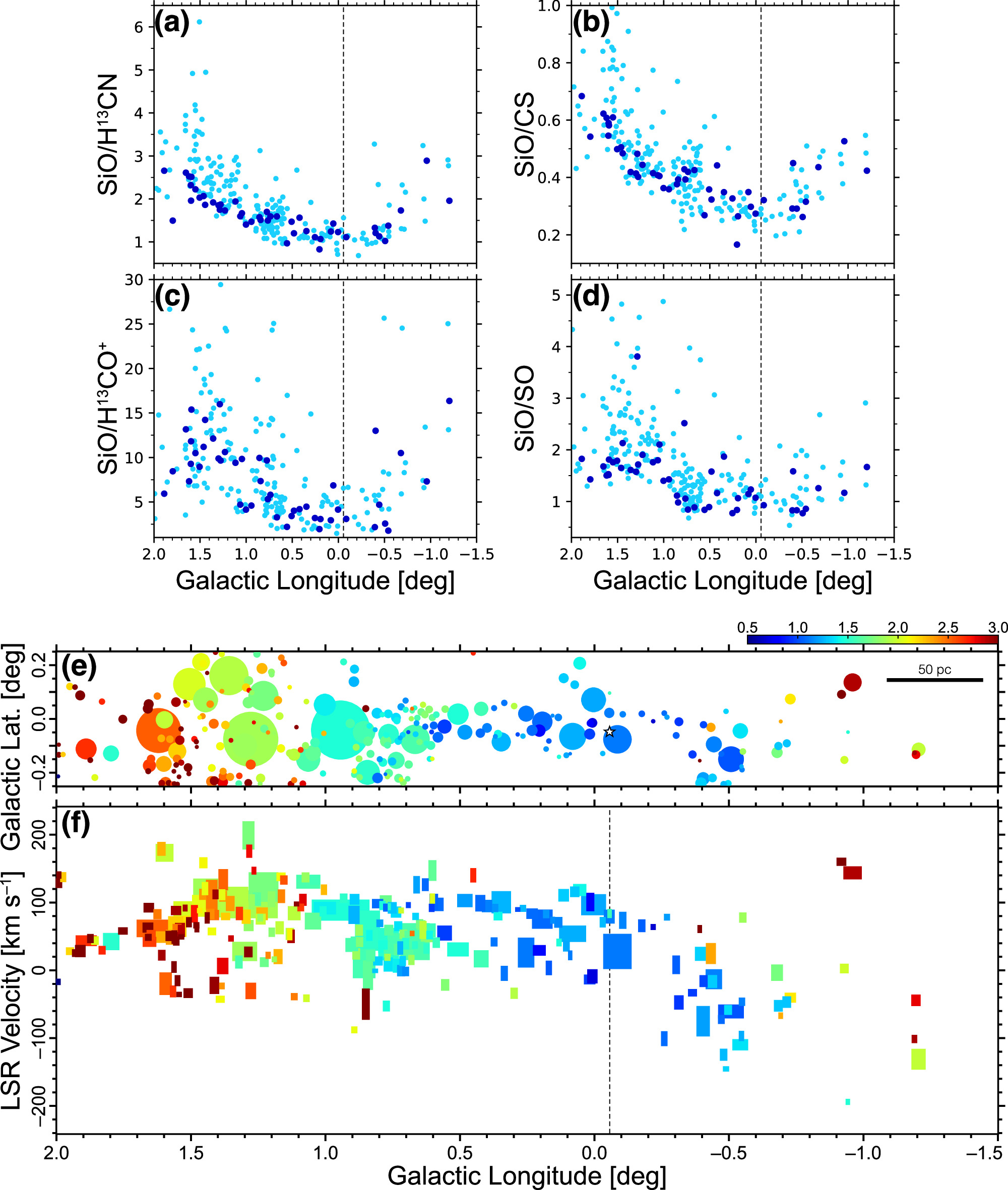 Parabolic-like Trend in SiO Ratios throughout the Central Molecular ...