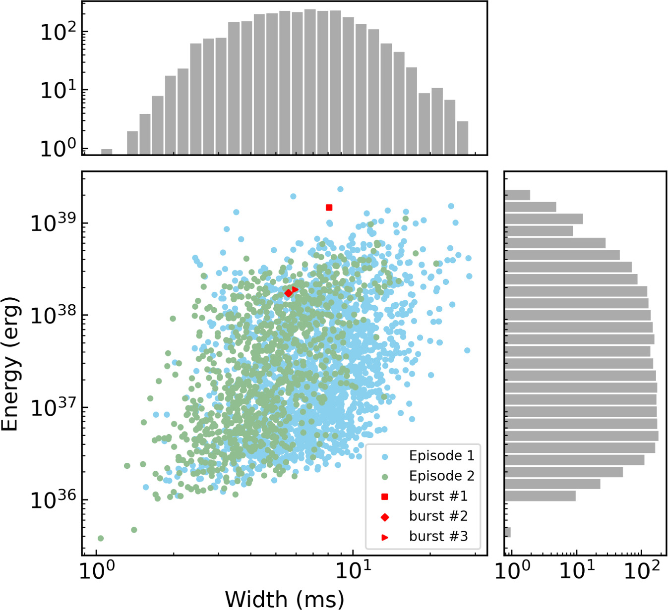 Sudden Polarization Angle Jumps of the Repeating Fast Radio Burst FRB ...