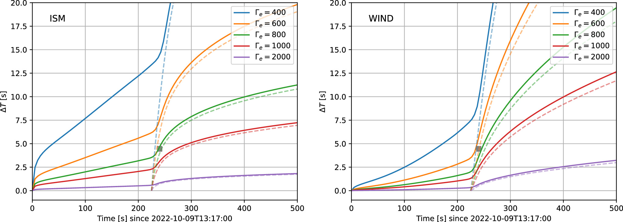 Relation between the keV–MeV and TeV Emission of GRB 221009A and Its ...