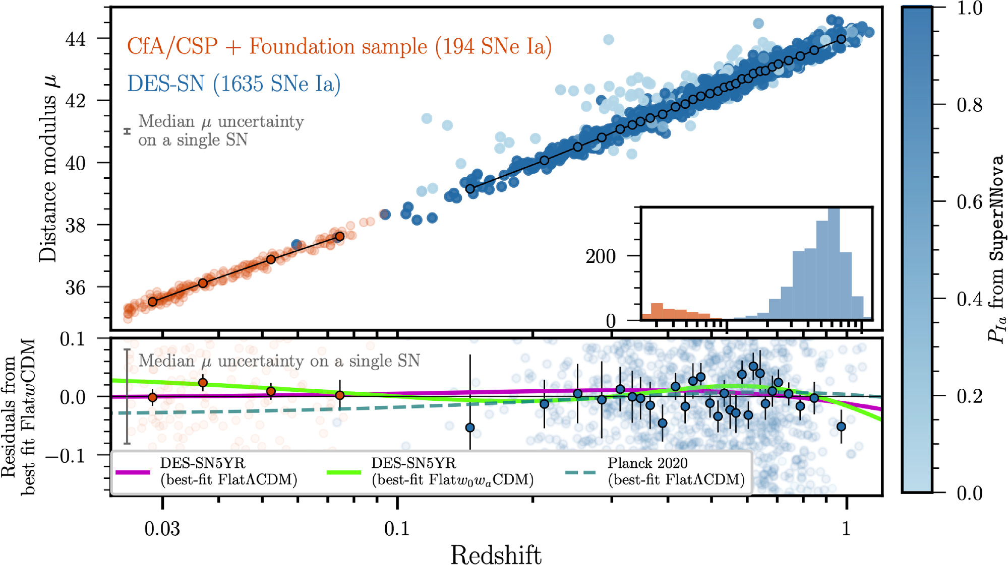 The Dark Energy Survey: Cosmology Results with ∼1500 New High-redshift ...